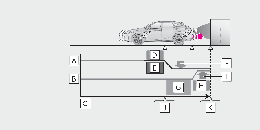 PKSB (PARKING SUPPORT BRAKE)* 2022 Lexus RX 350 | Owner’s Manual